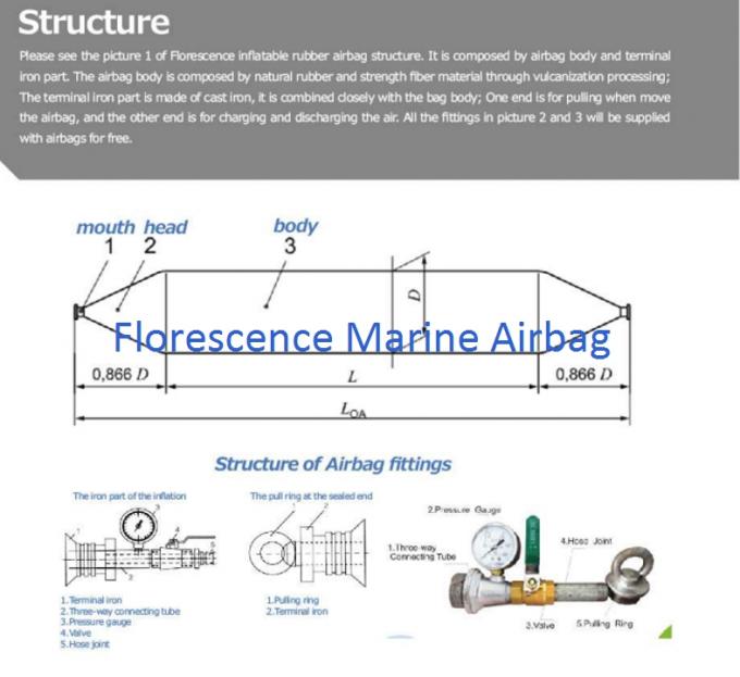 Floating Marine Rubber Airbag For Yacht