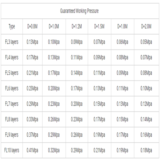 Marine Ship Launching Lifting Rubber Airbag ISO Standard