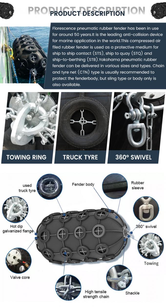 Fendercare Pneumatic Rubber Fender For Ship Protection