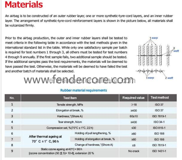 ISO 14409 Black Marine Airbags Ship Launching Airbag Culvert Application
