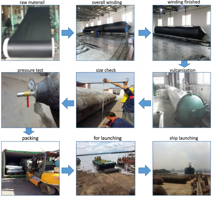 ISO 14409 Black Marine Airbags Ship Launching Airbag Culvert Application